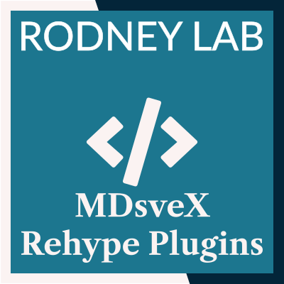 MDsveX rehype Plugins: Pimp your Blog Posts | Rodney Lab